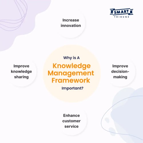 How to Develop A Knowledge Management Framework With Ease